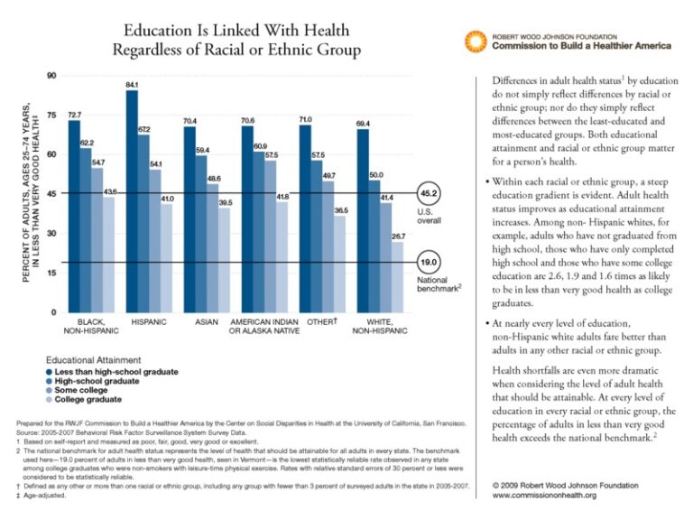 Education and Health – Health is a Human Right