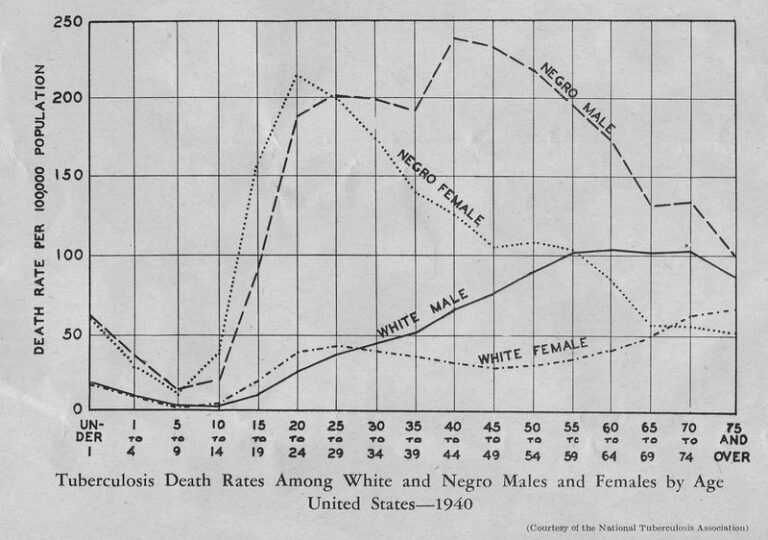 Infectious Diseases – Tuberculosis – Health is a Human Right